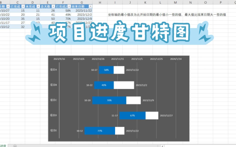 EXCEL图表|项目进度甘特图