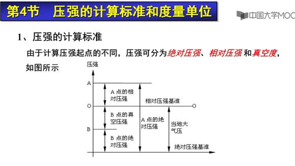工程流体力学北京理工大学:第19讲,压强度量单位