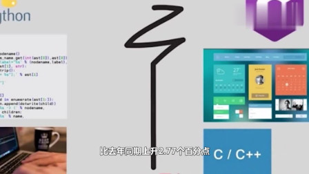 Python将超越Java成为全球第一的编程语言