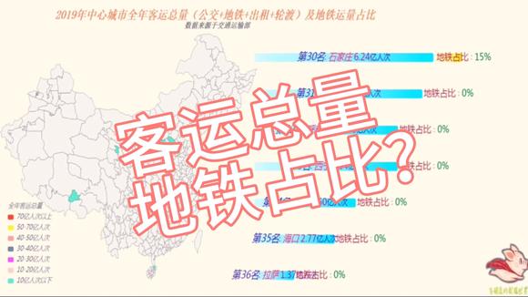 数据可视化-各城市公共交通客运量及地铁占比,哪里地铁规划得好