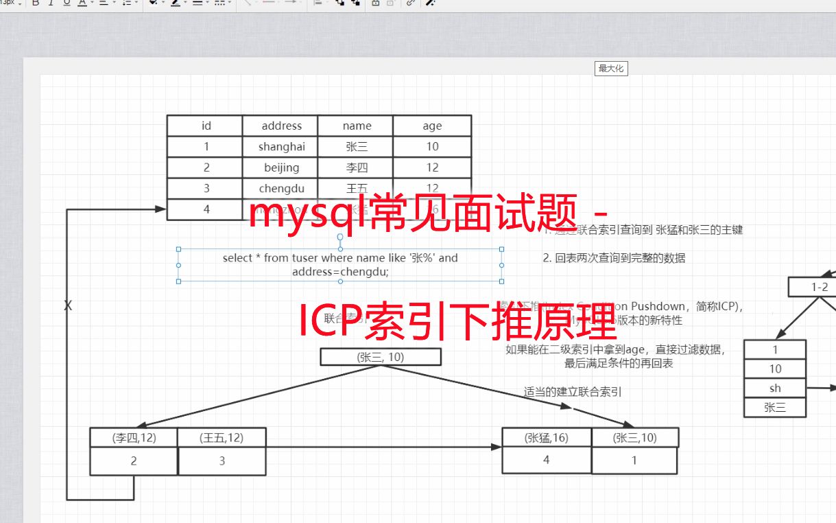 4. mysql常见面试题之 索引下推(ICP)-联合索引妙用