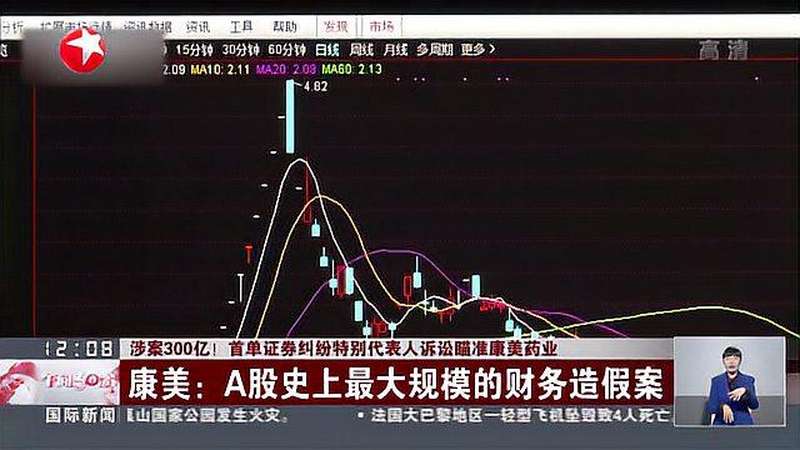 ...特别代表人诉讼瞄准康美药业:康美——A股史上最大规模的财务造假案