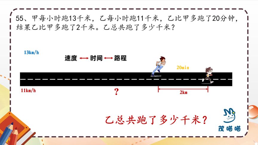 茂喵喵课堂系列:五年级必考题型一百道055-列方程解行程问题