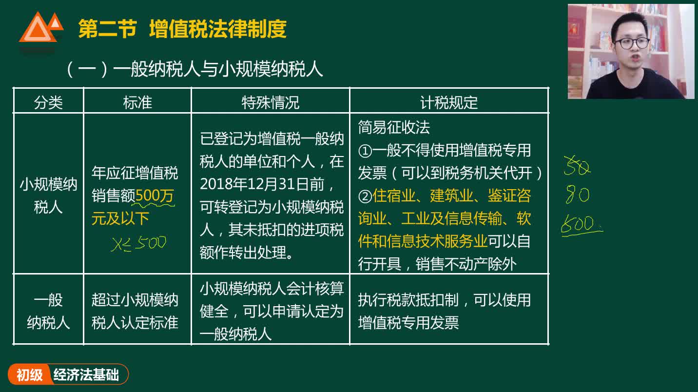 12、增值税法律制度(2)