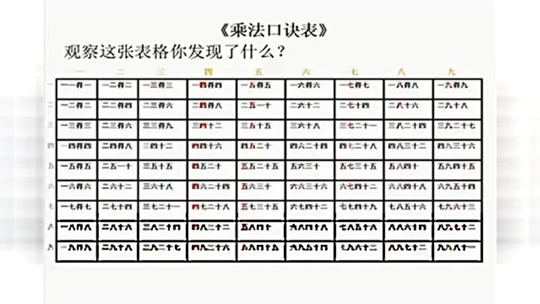 乘法口诀表儿歌 快速记忆法 九九乘法口诀表