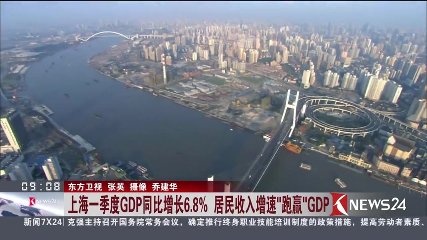 上海一季度GDP同比增长6.8% 居民收入增速“跑赢”GDP