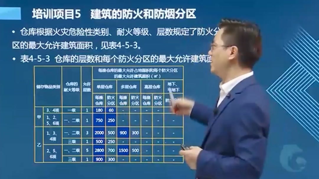 中级消防设施操作员知识培训课-仓库最大建筑面积详解