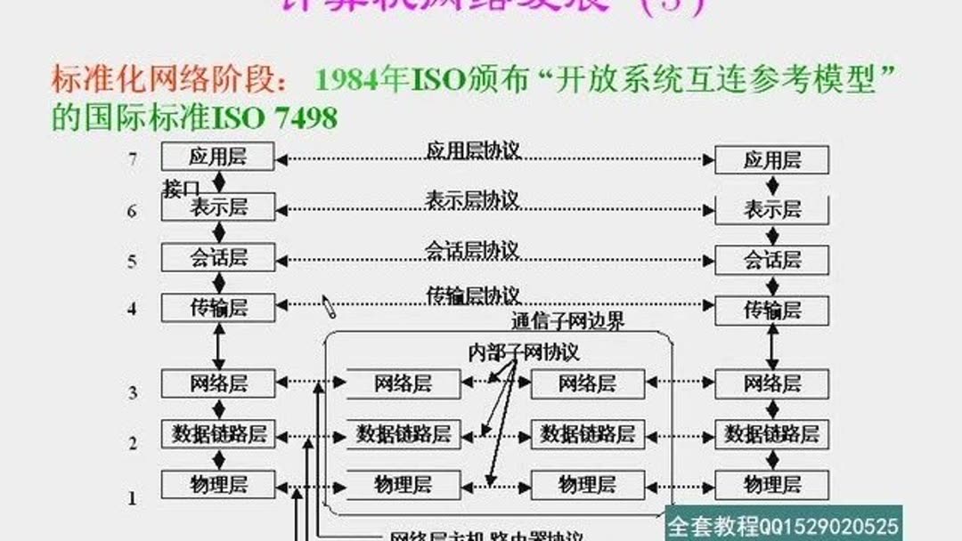 哈工大计算机网络原理 34讲视频教程