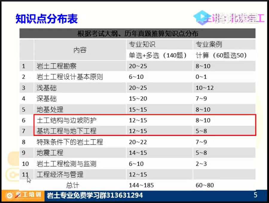 边坡与基坑