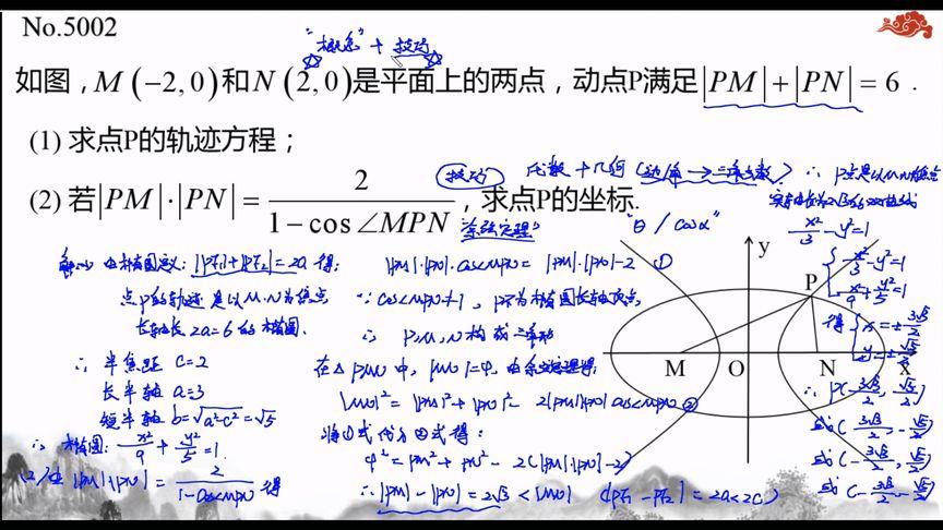解析几何——椭圆与双曲线的概念及关键方程中出现角度相关式的…