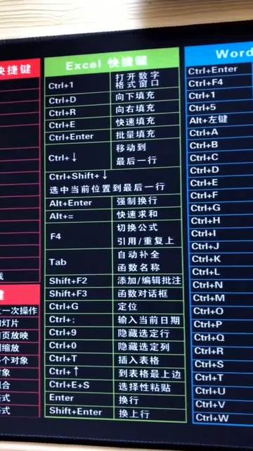 快捷键功能齐全的鼠标垫送给大家鼠标垫 好物推荐