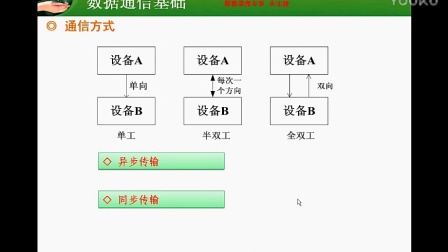 6、数据通信基础-5