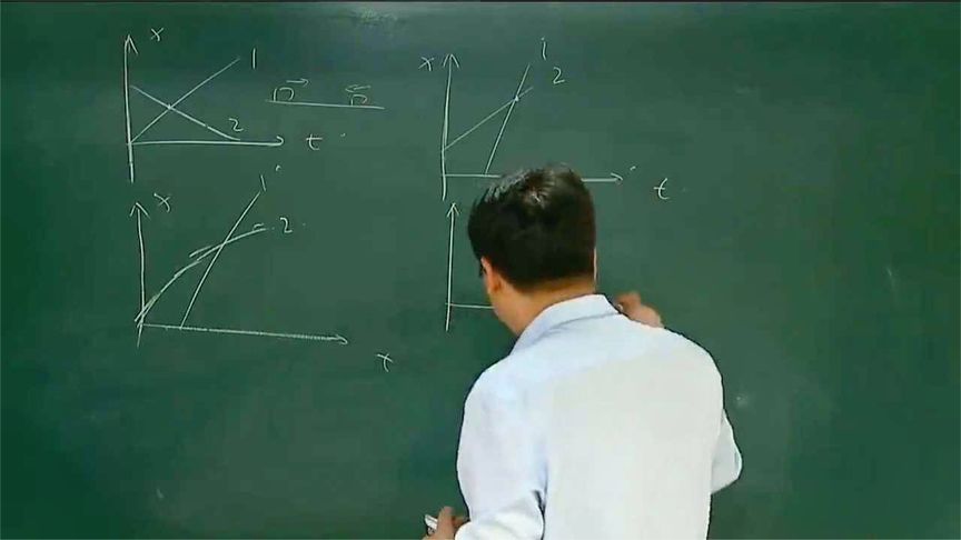 高一物理必修,运动图像专题训练例题解析,高考必考重点与考点