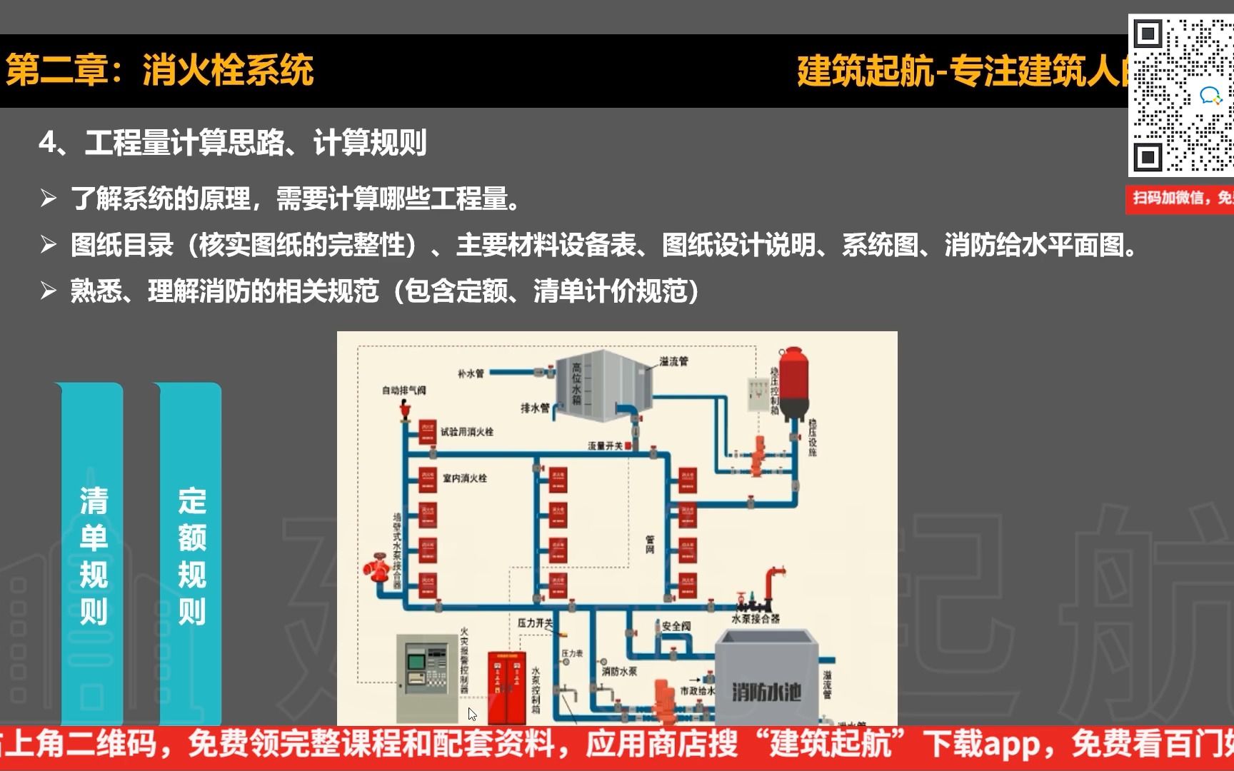 消防工程师必备识图算量实操课程—工程量计算思路、计算规则