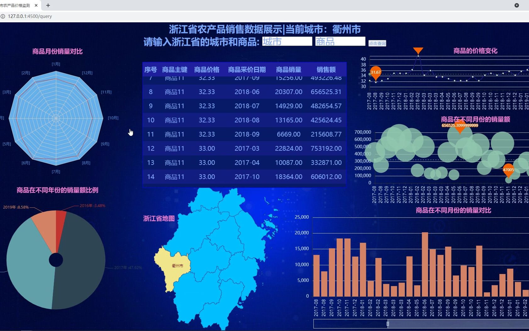 echarts-Python数据可视化展示