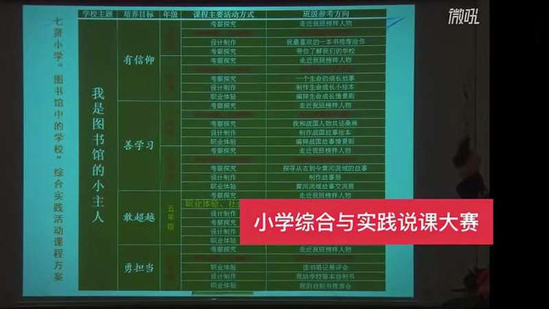 编号134小学综合与实践说课比赛优秀作品20篇