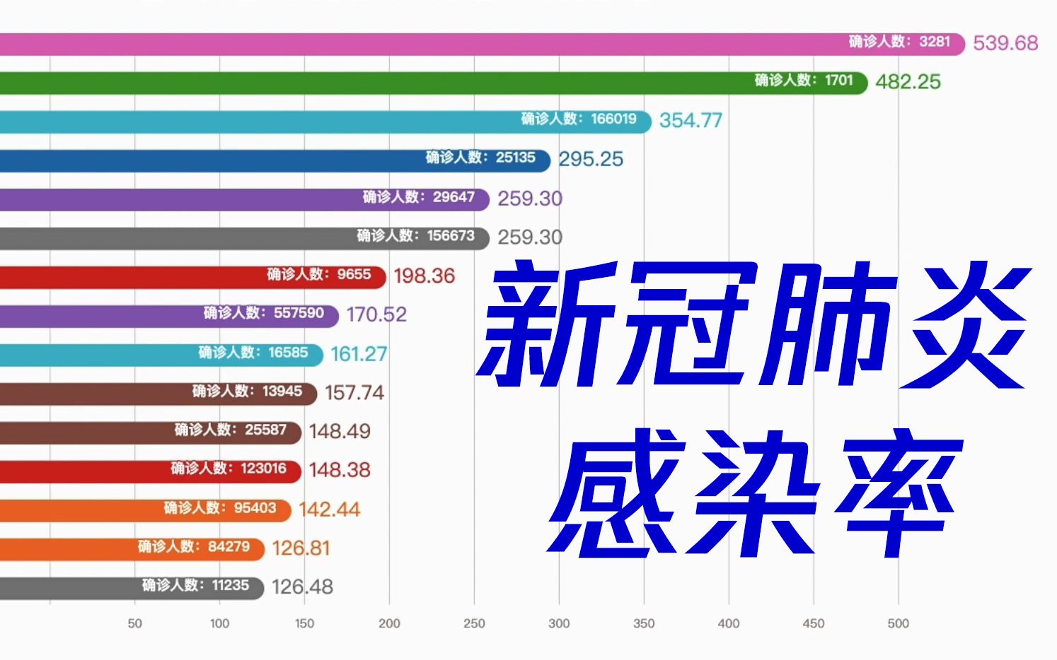 【数据可视化 抗击肺炎】全球新冠肺炎感染率--截至4月13号 美国人数...