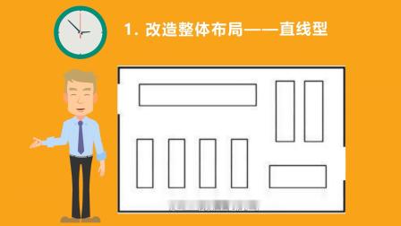 门店管理课程
