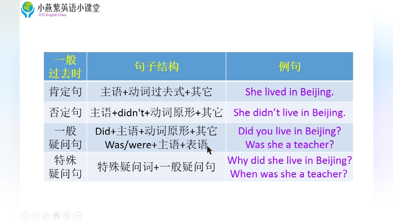 零基础学英语 2分钟学会英语的时态(一般过去时)