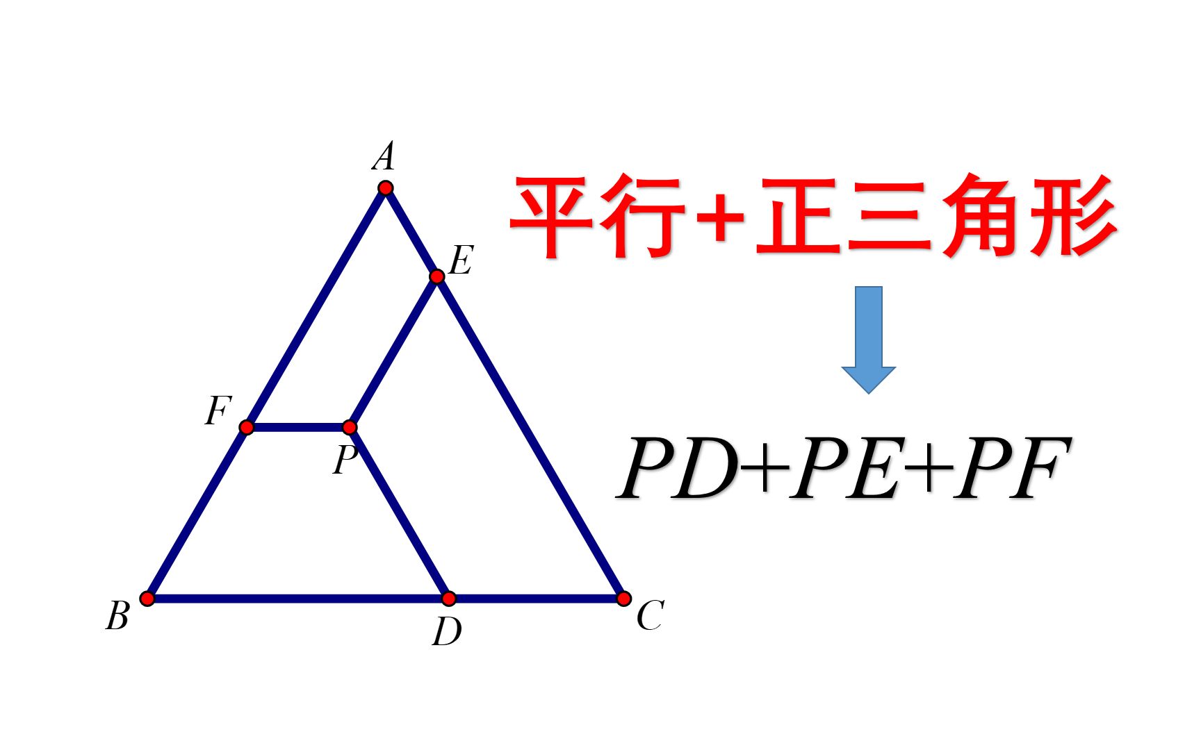 正三角形中,为什么PD+PE+PF是定值