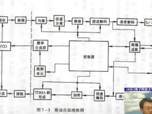 移动通信系统23