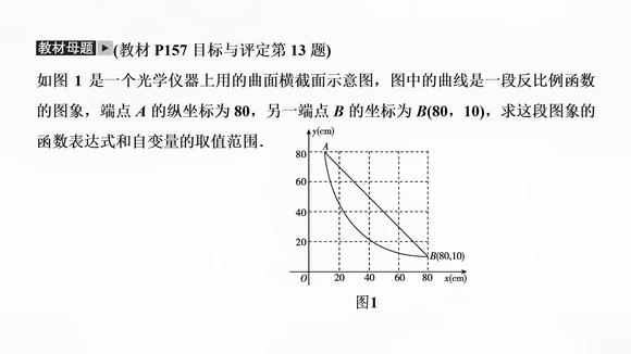 初中数学题,求图像的函数表达式和自变量的取值范围