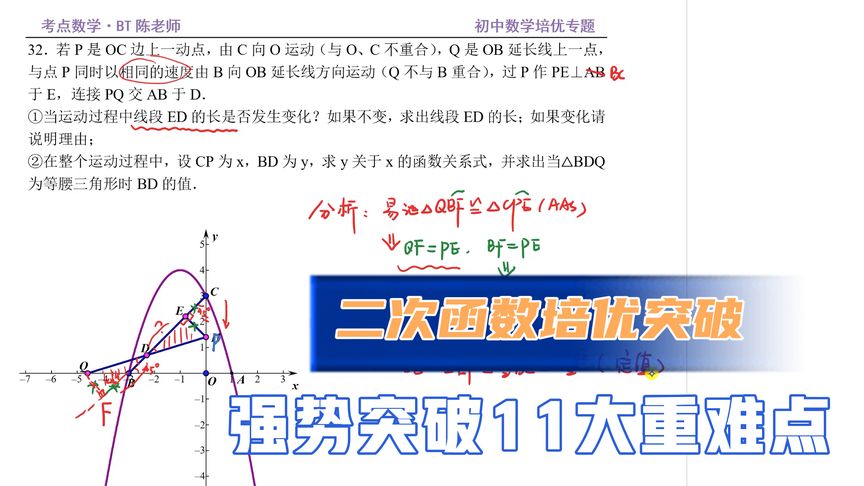 二次函数11大重难点培优突破:第32集,初三孩子加油ߒ