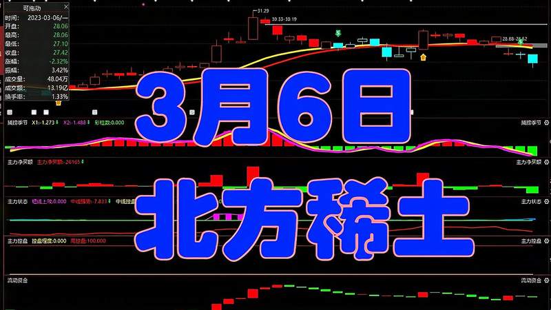 3月6日北方稀土:资金异动?后市如何判断低吸高抛?