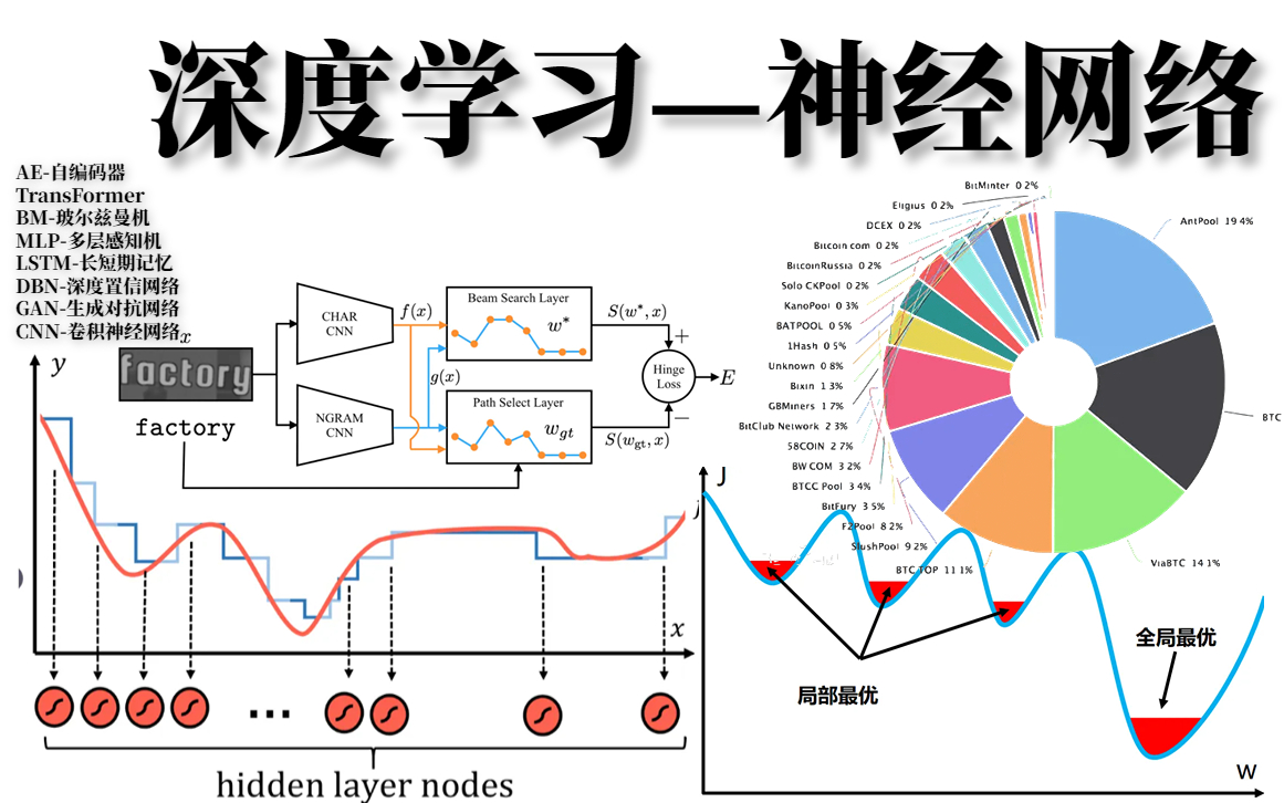 ...神经网络】讲明白了!简直让我茅塞顿开!-人工智能/PyTorch/卷积神经...
