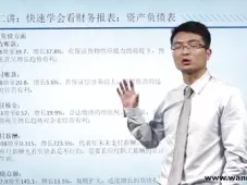 万门大学财务管理2