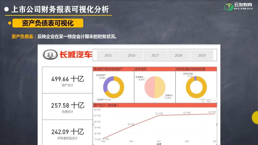 简单易懂快速学习,Excel2016函数实战应用,这些你还不知道