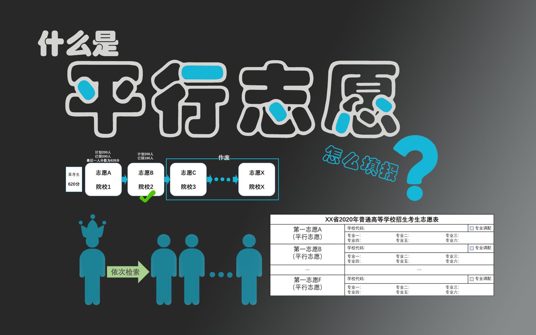 什么是平行志愿?怎么填报平行志愿?