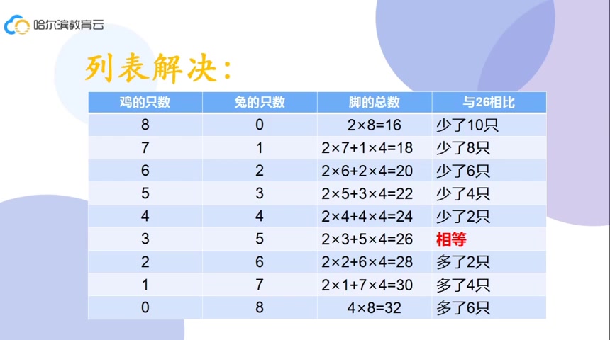 黑龙江空中课堂小学4年级数学第十八周课程
