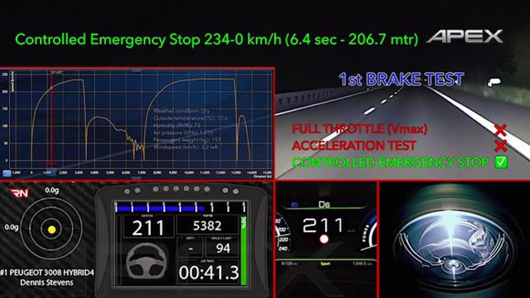 国外玩命测试 标致 4008 PHEV 极速 极限刹车