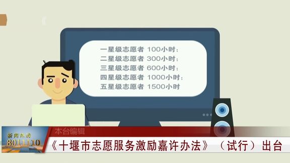 市委精神文明建设指导委员会近日印发《十堰市志愿服务管理办法》