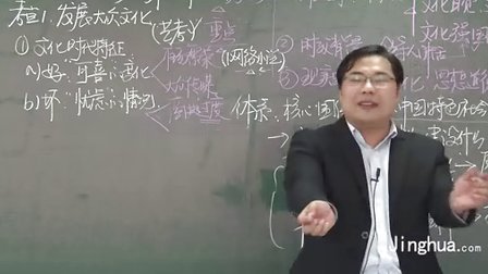 2034_尚友硕_【一轮复习】文化生活和选修考点全解析_第7讲 经济学...