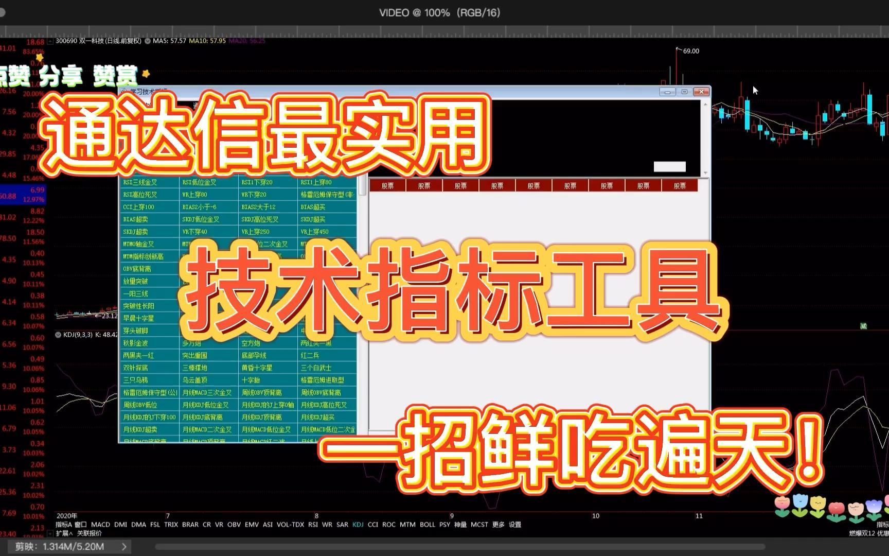 通达信最实用技术指标工具,学会一招吃遍天!