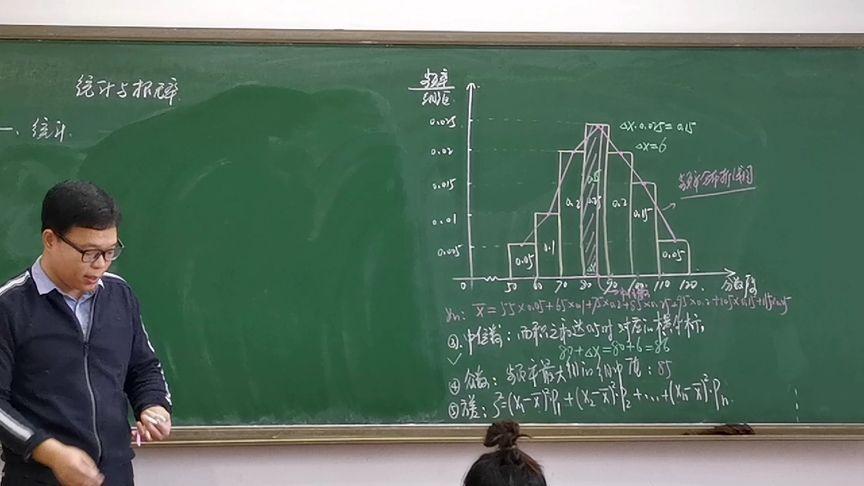 线性回归分析,最小二乘法公式解释。