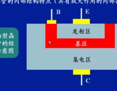 数字模拟教学08