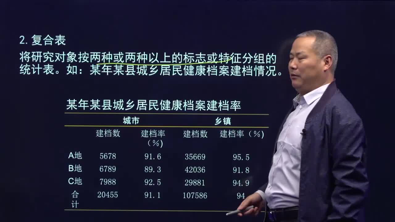 2019乡村全科助理医师视频-卫生统计学和流行病学基本知识 统计表