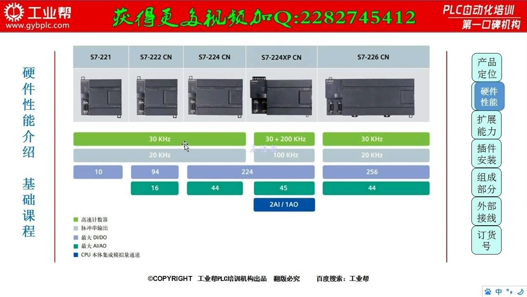 西门子PLC全套视频免费观看——S7-200硬件性能1