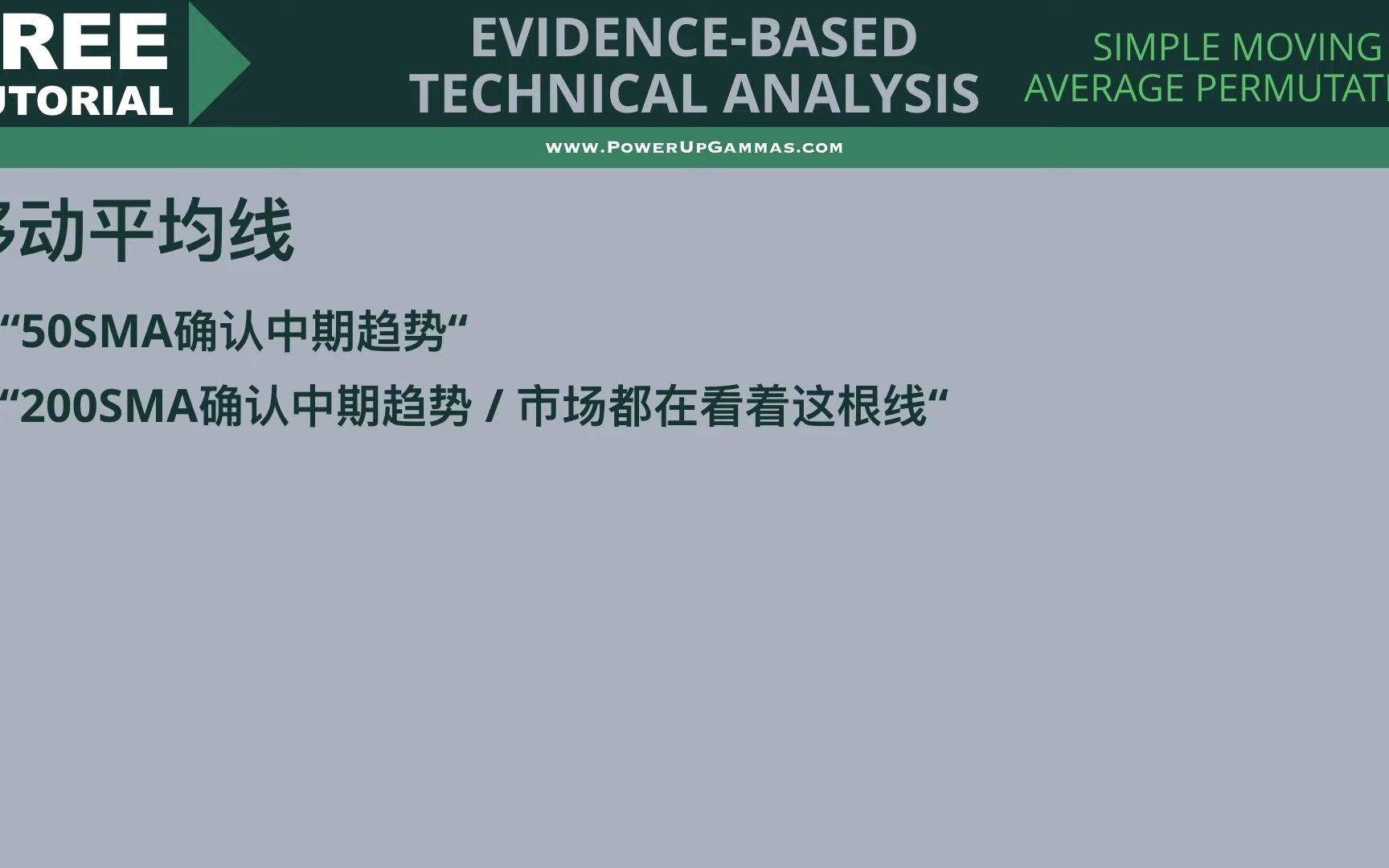 “最好”的简单移动平均线 (Simple Moving Average) 搭配 Optimal ...