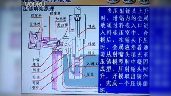 模具拆装-压铸模2
