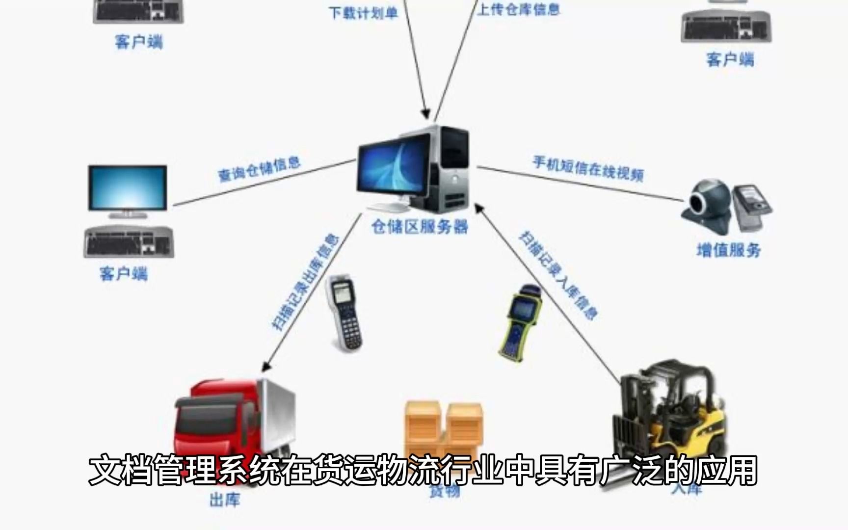 文档管理软件在物料货运行业解决方案介绍