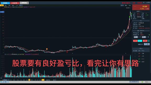 股票要有良好的盈亏比,看完有思路