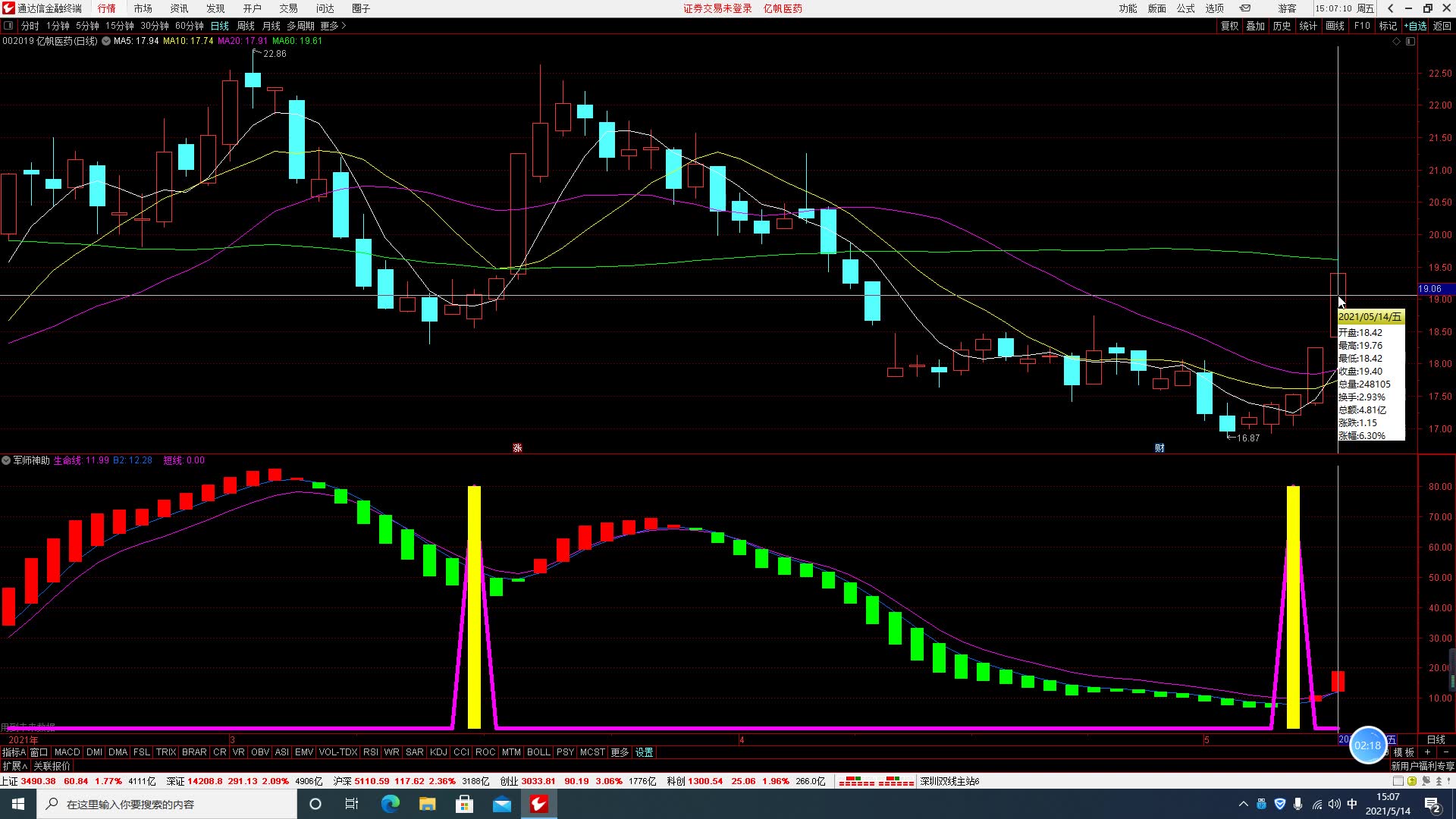 你还不知道吗,通达信选股技巧大全,压箱干货几乎吃透所有利润