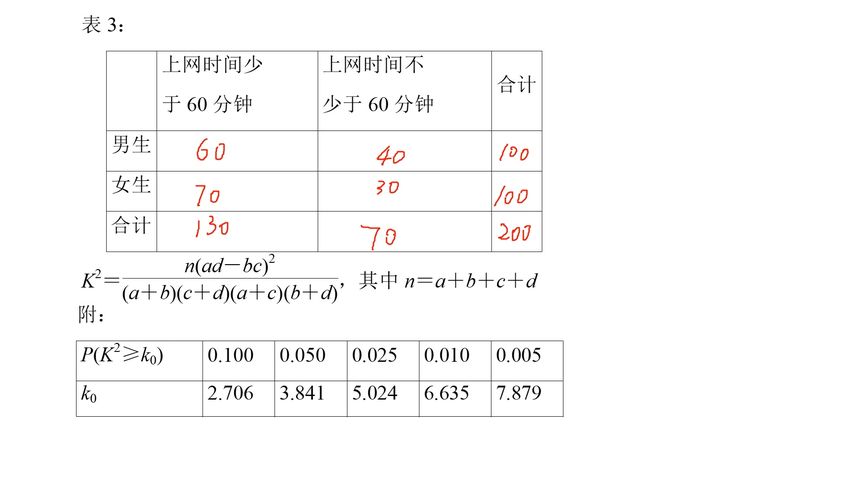 高考数学总复习第一轮-第9章第3节变量的相关关系及统计案例