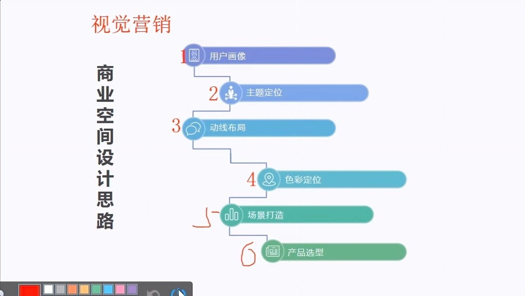 【软装搭配】20分钟教会你商业空间上的视觉营销