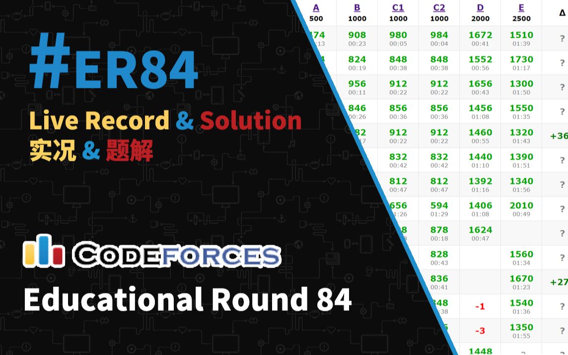 【算法实况】史上最简单 E 题?1K+ 人会做! - Codeforces Educational ...