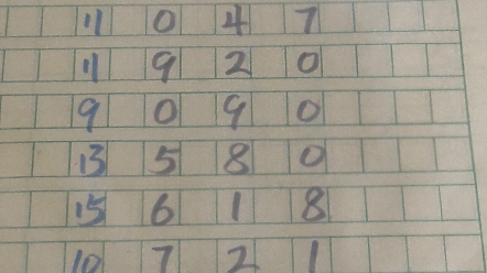 第305期福彩3d选号技巧